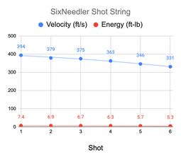 SixNeedler Needle Gun — GoGun.co